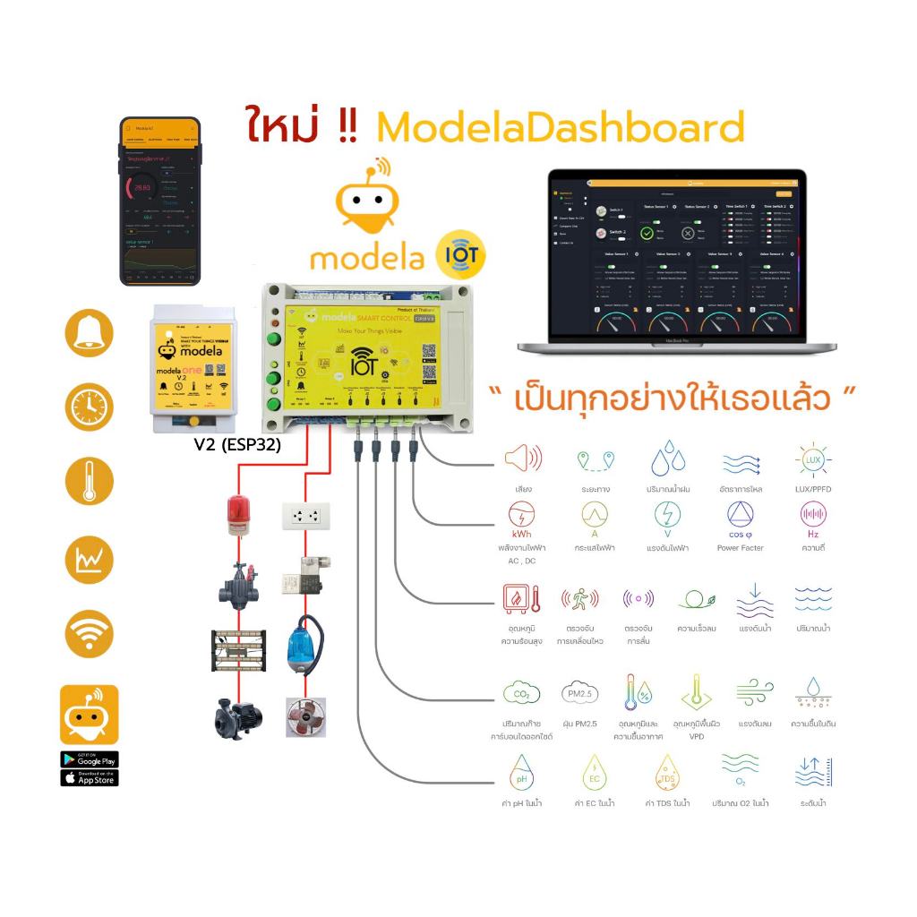 Modela Smart Control กล่อง IoT ควบคุมเปิดปิด ตั้งเวลา อุปกรณ์ไฟฟ้าอื่นๆ ...