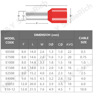 (EXXXX) หางปลาคอร์ดเอ็น 100 ชิ้นต่อถุง หางปลาย้ำสายไฟ CORD END มี 7 ...