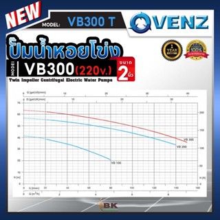 VENZ ปั๊มน้ำหอยโข่ง ปั๊มแรงสูง รุ่น VB300 3.0HP 2ใบพัด 2"x2" 220V(1เฟส ...