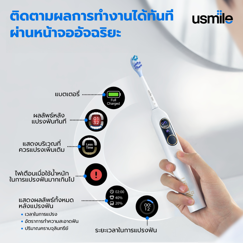 [New] usmile Y10 Pro Sonic Electric Toothbrush แปรงสีฟันไฟฟ้า หน้าจออัจฉริยะ แสดงผลลัพธ์หลังแปรง ...