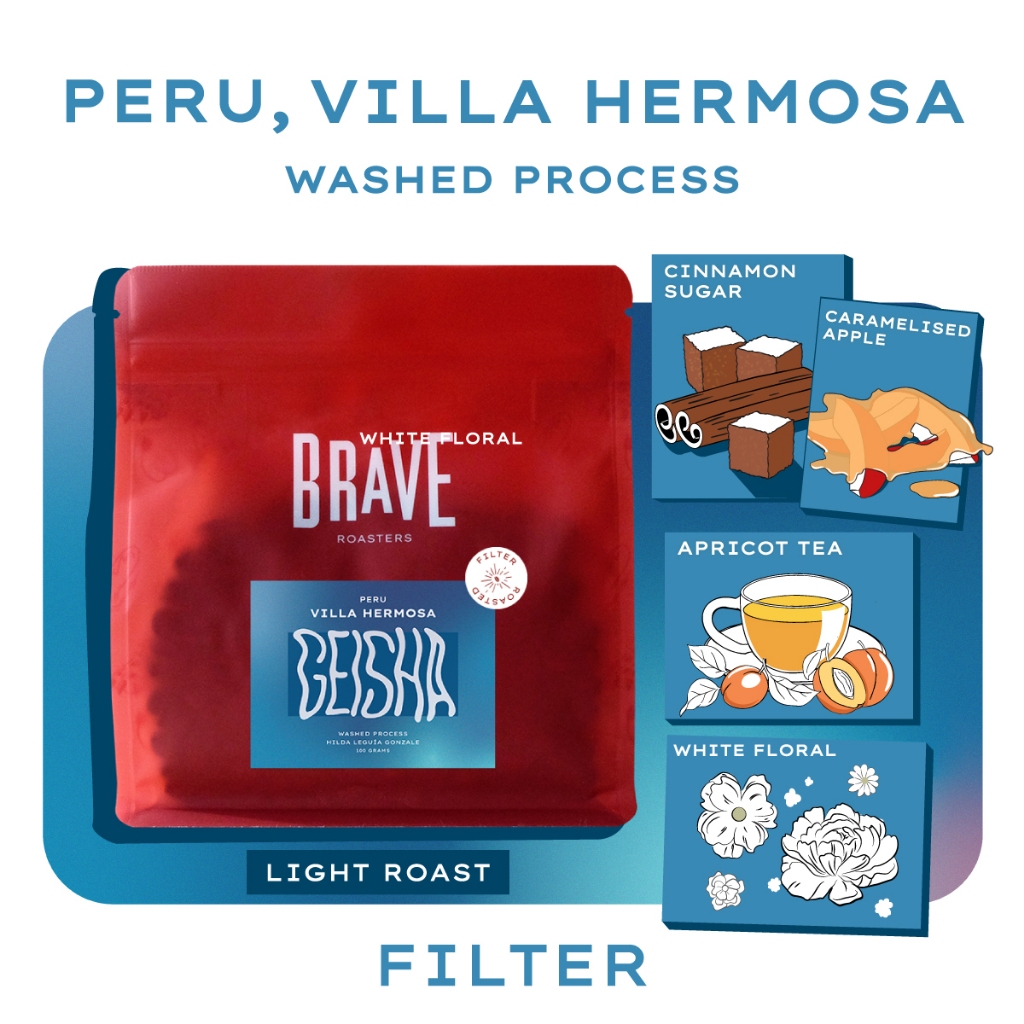 *PRE-ORDER* Perú Villa Hermosa Geisha Washed, 100G. | Shopee Thailand