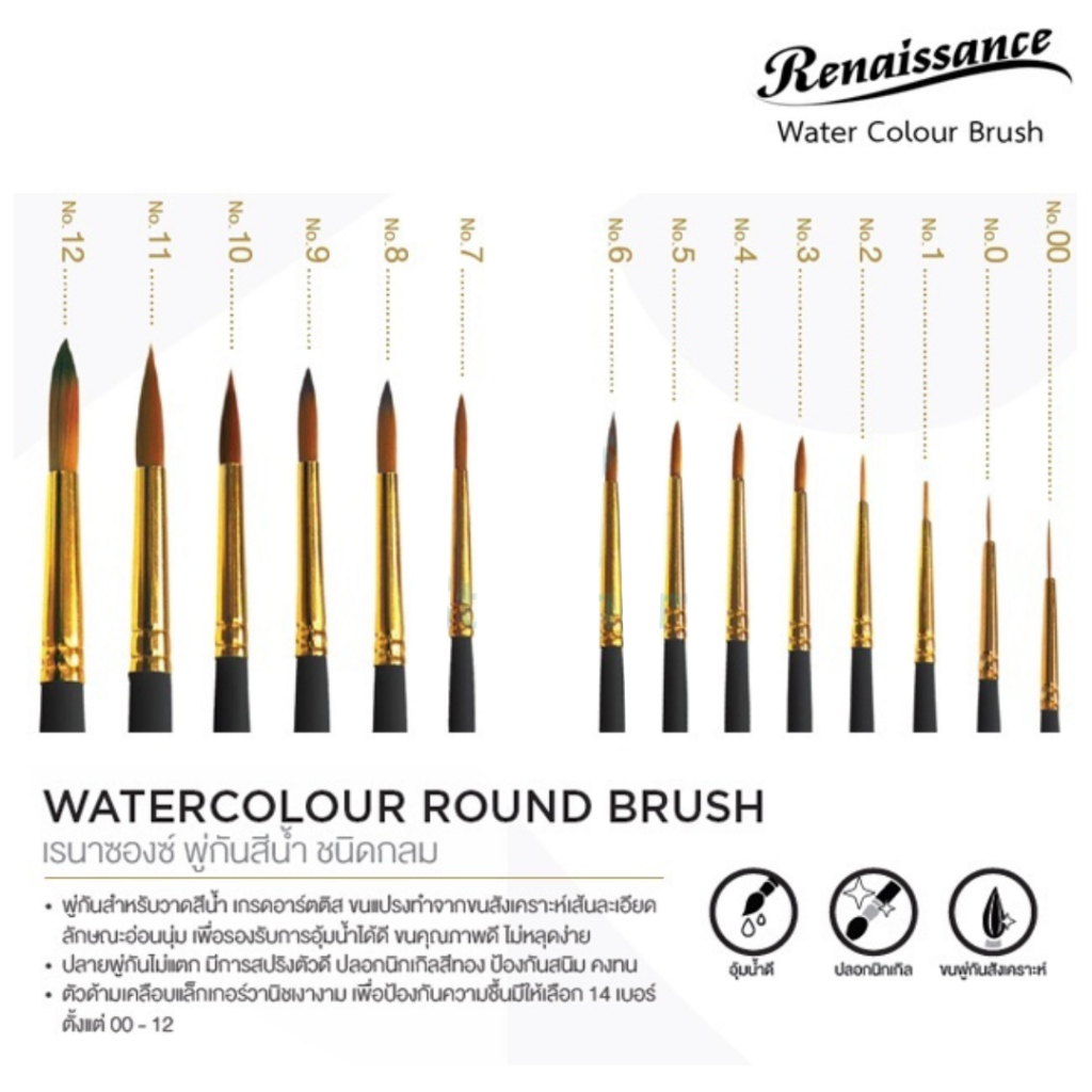 Renaissance round brush I พู่กันขนสังเคราะห์ชนิดกลม เบอร์00-12 พู่กันสี ...