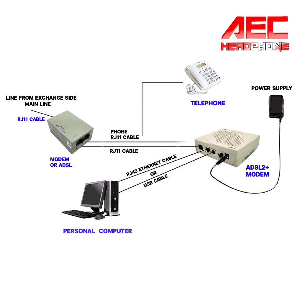 กล่อง ADSL Splitter RJ11 ตลับแยกโทรศัพท์ เข้า 1 ออก 2 และโมเด็มและสาย ...