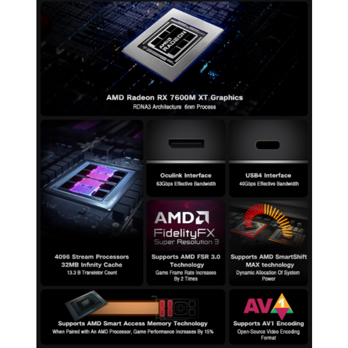 (พร้อมส่งจากไทย) GPD G1 เวอร์ชั่น 2024 External GPU AMD RX7600M XT ...