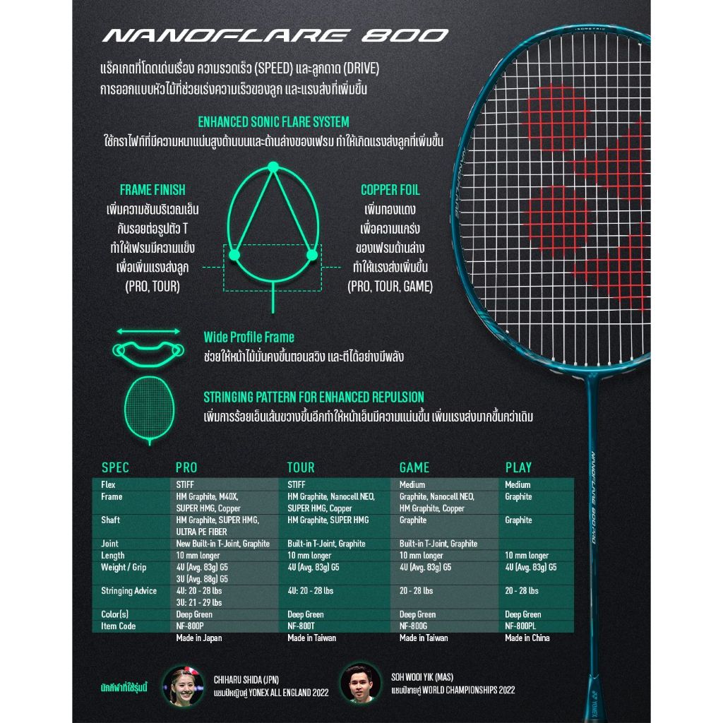 ไม้แบดมินตัน YONEX รุ่น NANOFLARE 800 (PRO | TOUR | GAME | PLAY) เพิ่มประสิทธิภาพขึ้นด้วย ...