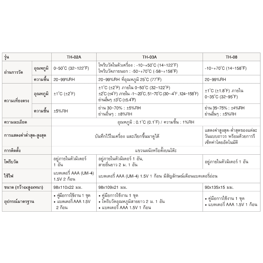 DIGICON มิเตอร์วัดอุณหภูมิและความชื้น TH-03A Thermo-Hygrometer | Shopee Thailand