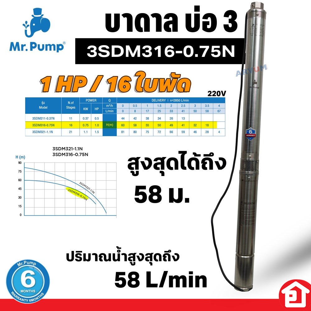 Mr. Pump ปั๊มน้ำบาดาล ซับเมอร์ส ซับเมิส บ่อ 3 16 ใบพัด ท่อ 1.25 นิ้ว มอเตอร 1 แรงม้า พร้อมสายไฟ ...