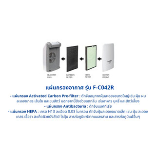Imarflex แผ่นกรองอากาศ สำหรับรุ่น F-C042R กรองฝุ่น PM2.5 + กรองกลิ่น | Shopee Thailand