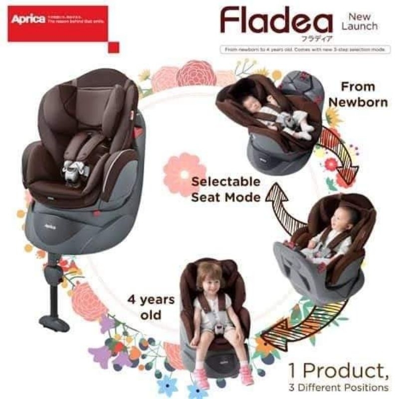 💙🤍คาร์ซีท Aprica Fladea Raxuto🤍💙 สีน้ำเงิน-ขาว มือสองจากญี่ปุ่น ...