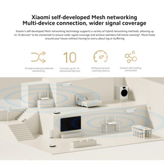 Xiaomi Router AX1500 เราเตอร์ mi 5GHz WiFi 6 Adaptive กิ๊กกะบิตอีเธอร์ ...