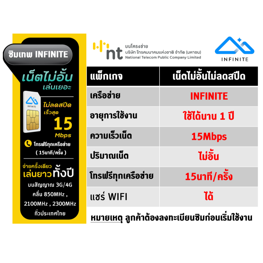 [Set 1] ซิมเทพ INFINITE เน็ตไม่อั้น โทรไม่อั้น เร็ว15MBPS ไม่จำกัด ซิมรายปี ใช้งานได้ทั้งปี ...