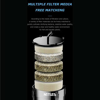 Netlea Stainless Steel Filter กรองนอกถังแสตนเลส DC Pump เสียงเงียบ ปรับ ...