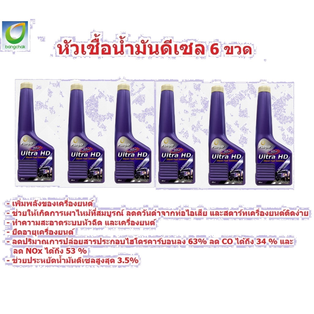 FURiO ULTRA HD สำหรับเติมผสมในน้ำมันดีเซล ปริมาณ 200 ml 6 ขวด และ 12 ...