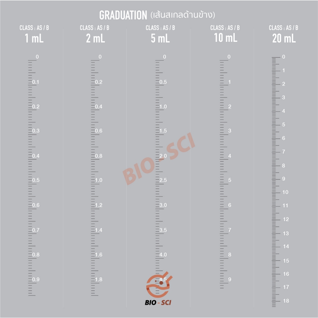 ปิเปตแก้ว Class AS/B ใบ Cer. มาตราฐาน DIN EN ISO 648 ยี่ห้อ Witeg ...