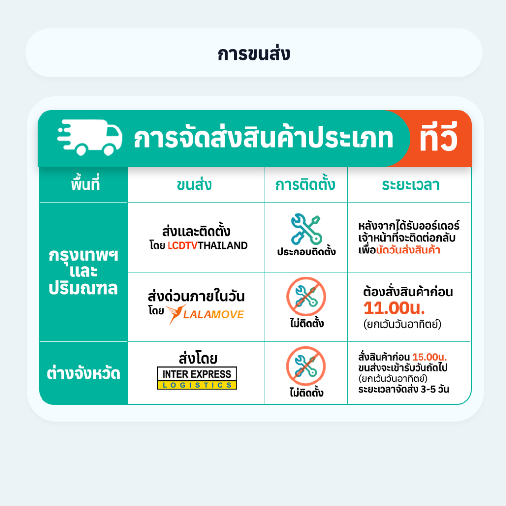 TCL T7B ขนาด 65 นิ้ว QLED 4K Google TV ปี 2024 Dolby Vision Atmos 65T7B ...