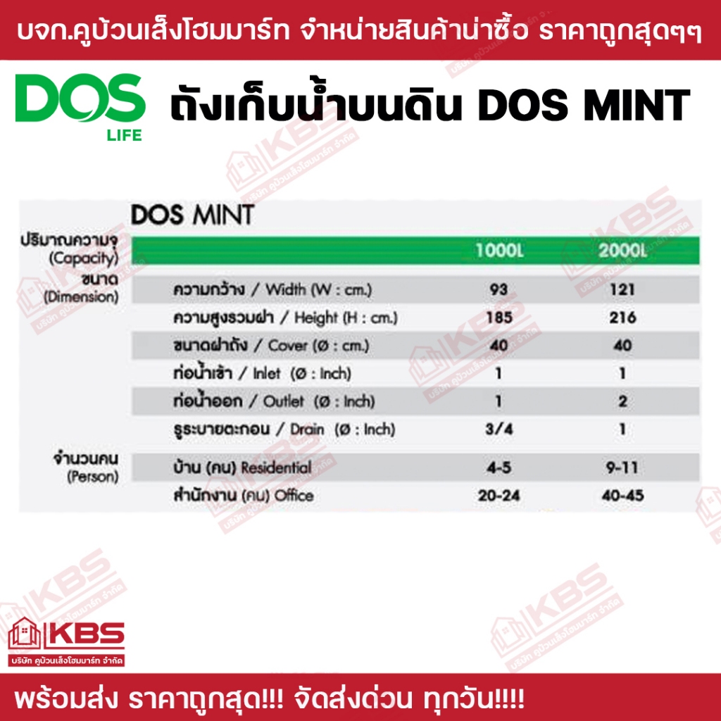 ถังน้ำ ถังเก็บน้ำ ถังเก็บนํ้าบนดิน DOS MINT มีใบรับประกันทุกถัง ความจุ ...