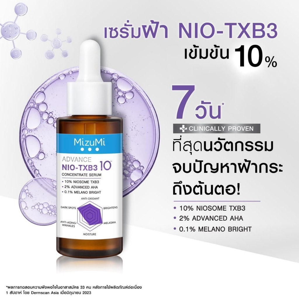 (#ขวด 30ml) MizuMi Advance Niacinamide 15/Niosome C/Nio-TXB3 Concentrate Serum 30 ml มิซูมิ เซ ...