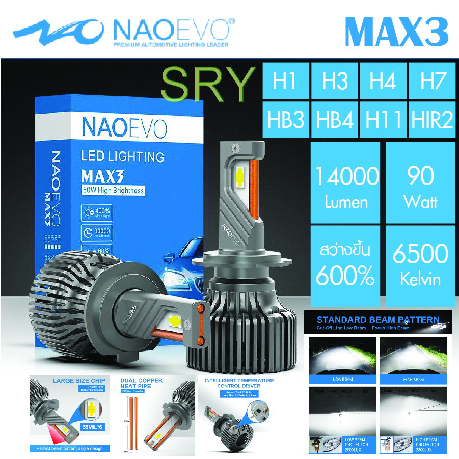 หลอดไฟหน้ารถยนต์ LED NAO EVO MAX3 กำลังไฟ 90W สว่าง 14000 ลูเมน สินค้าเกรด A รับประกัน 2 ปี แสง ...