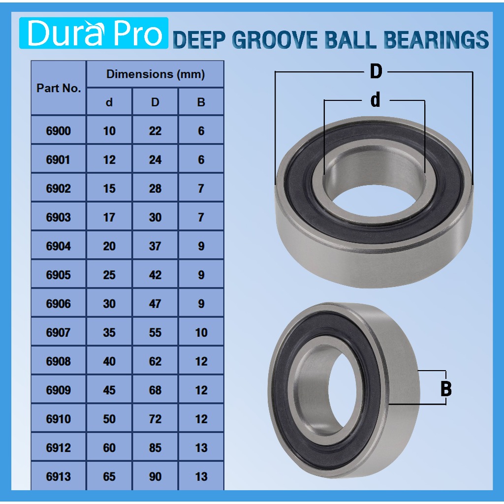 6900-2RS 6901-2RS 6902-2RS 6903-2RS 6904-2RS 6905-2RS ตลับลูกปืนเม็ดกลม ...