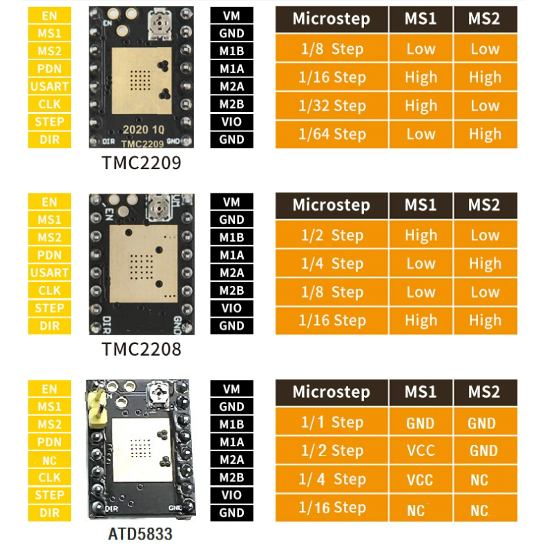 TMC2209 TMC2208 ATD5833 Stepper Motor Driver Board บอร์ดไดร์มอเตอร์ ...