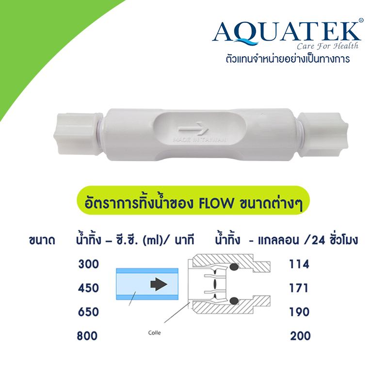 Flow Restrictor Aquatek RO 800 300 420 550 12001600 2000 ml/min จำกัด ...