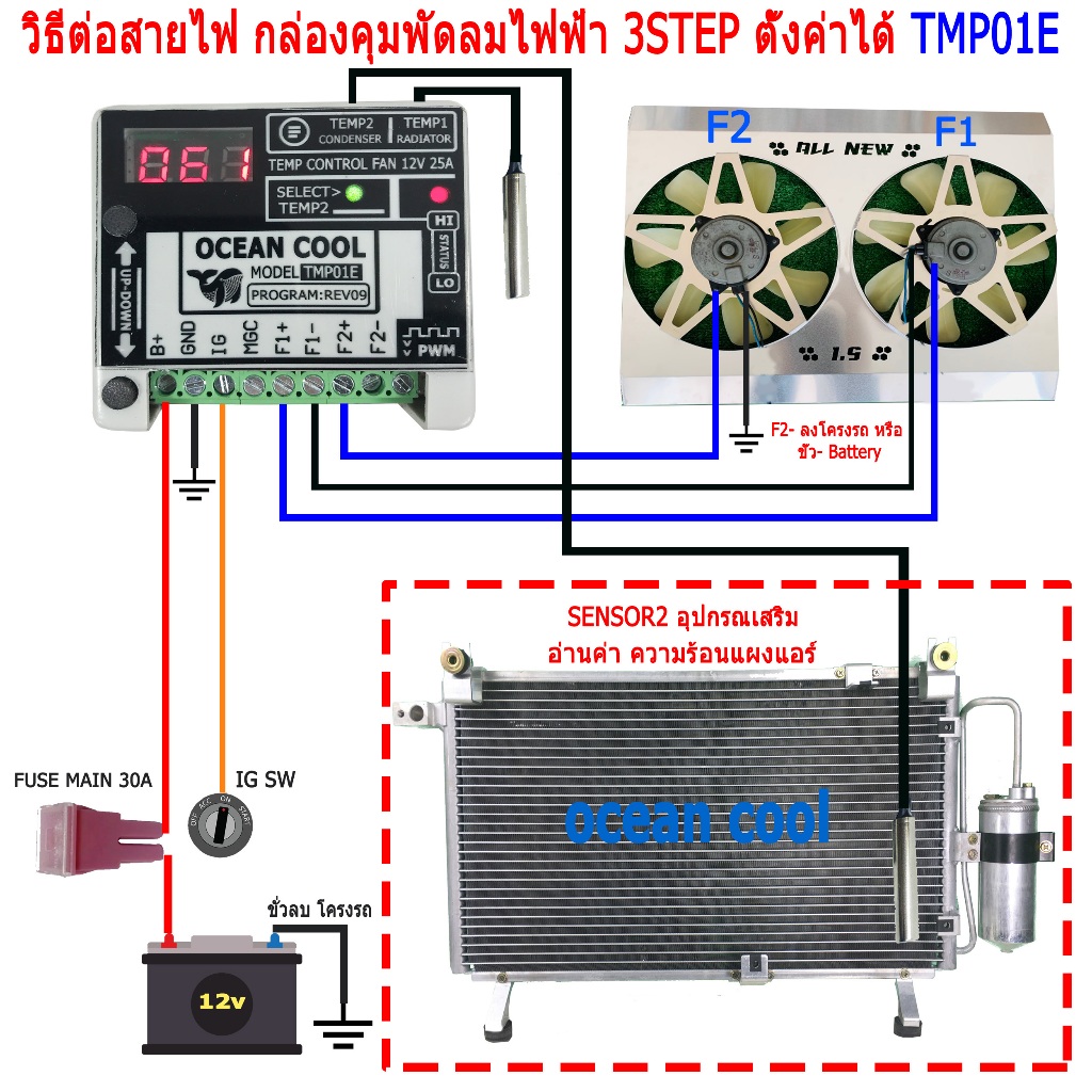 ชุดควบคุมพัดลมหม้อน้ำ 2ตัว TMP01E สั่งพัดลมไฟฟ้า 2 สเต็ป อุณหภูมิ 0-125 ...
