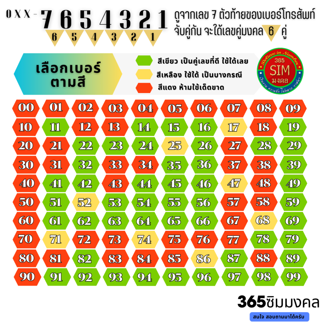 เบอร์มงคล เบอร์สวย ไม่มีเลขเสีย เน้นเลขกลุ่มสีเขียว ซิม DTAC AIS TRUE เติมเงิน ย้ายค่ายได้ ช้า ...