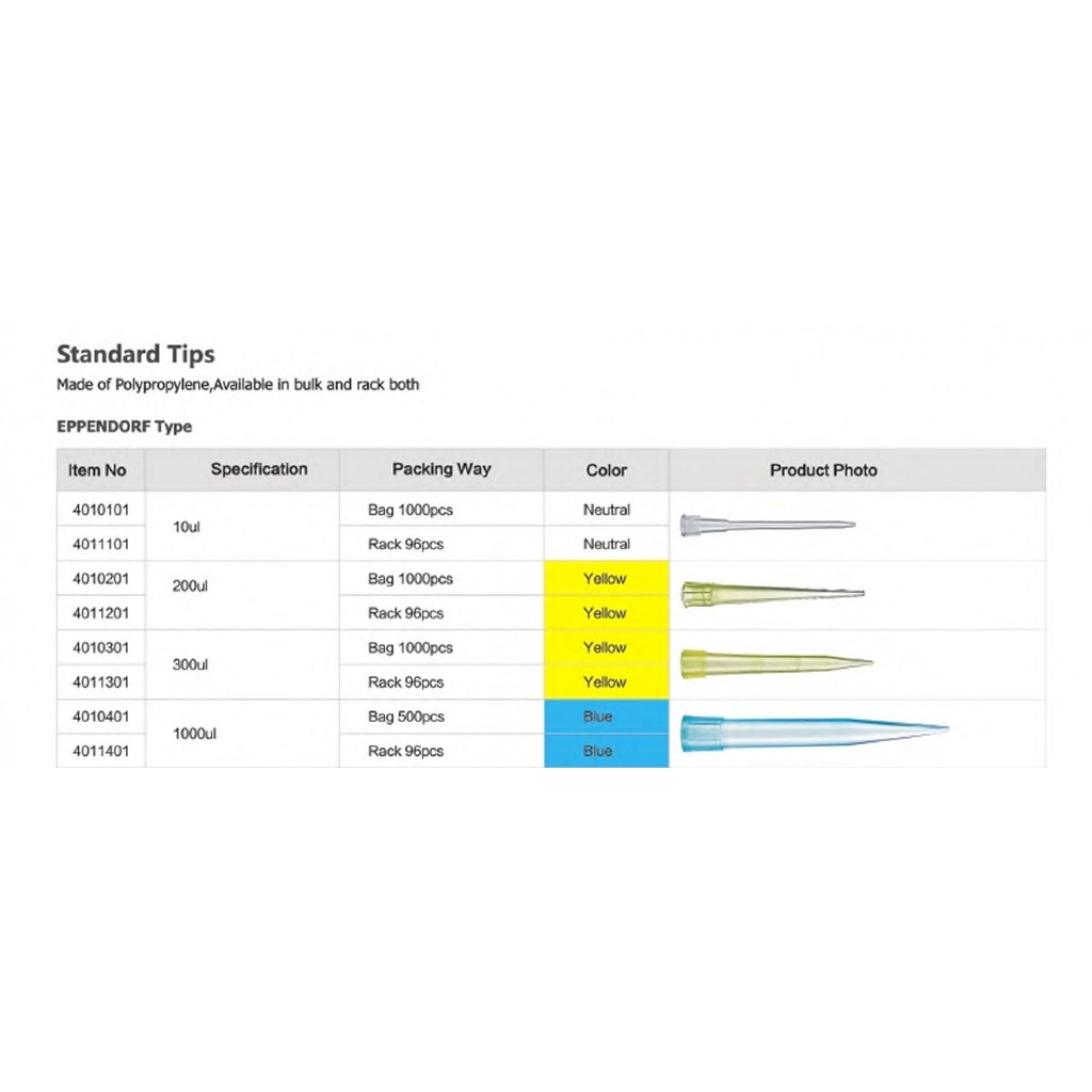 Pipette Tips EPPENDORF Type อุปกรณ์ดูดจ่ายสารตามปริมาตร, อุปกรณ์ ...