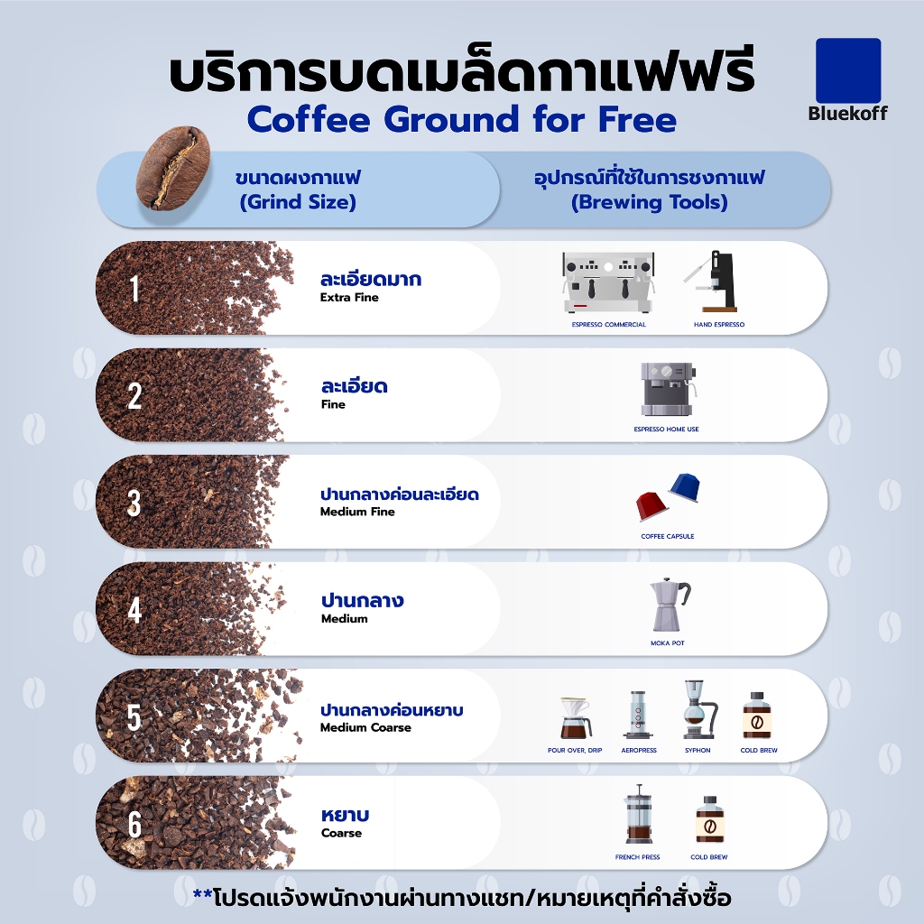 Bluekoff เมล็ดกาแฟ Brazil Cerrado Natural Fine Cup Arabica100% (1 ถุง บรรจุ 250 กรัม) | Shopee ...