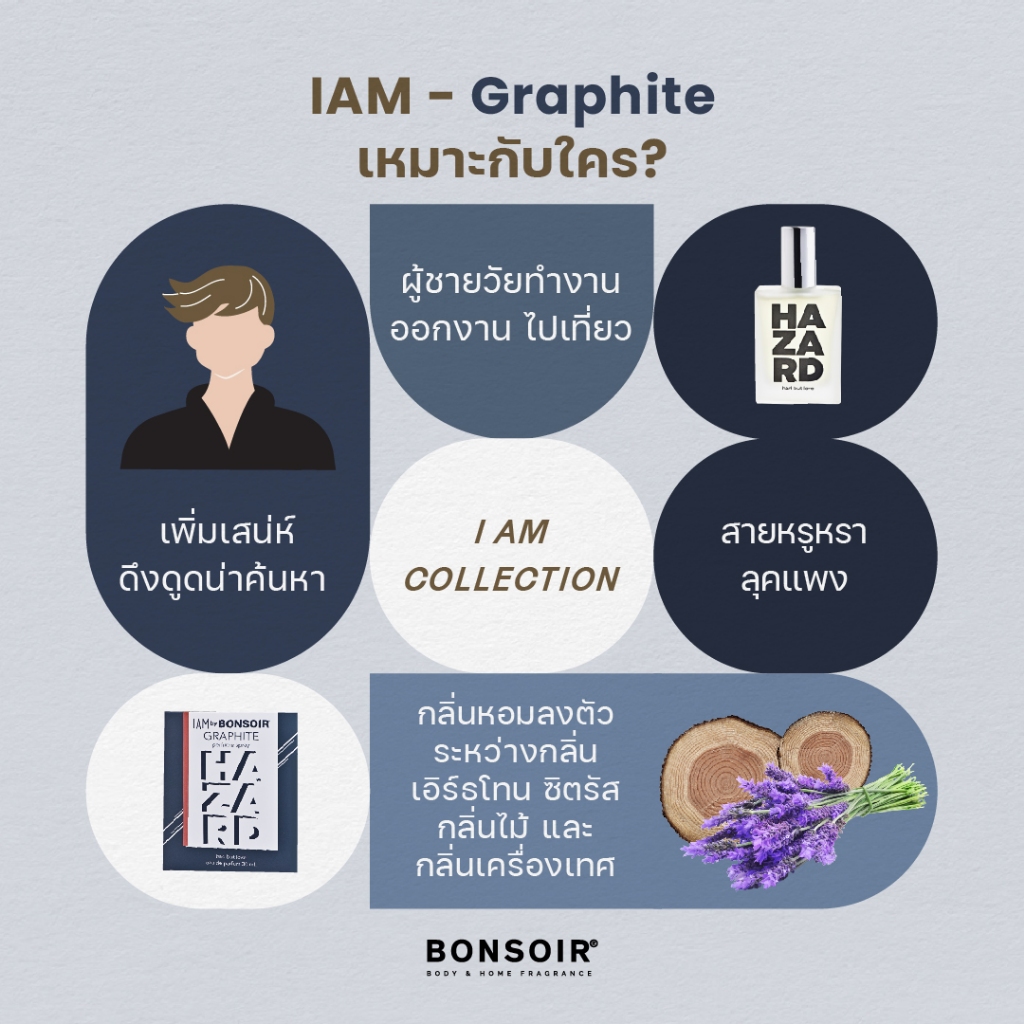 BONSOIR Body น้ำหอม กลิ่น Graphite I AM Perfume Collection 30 ml Eau De ...