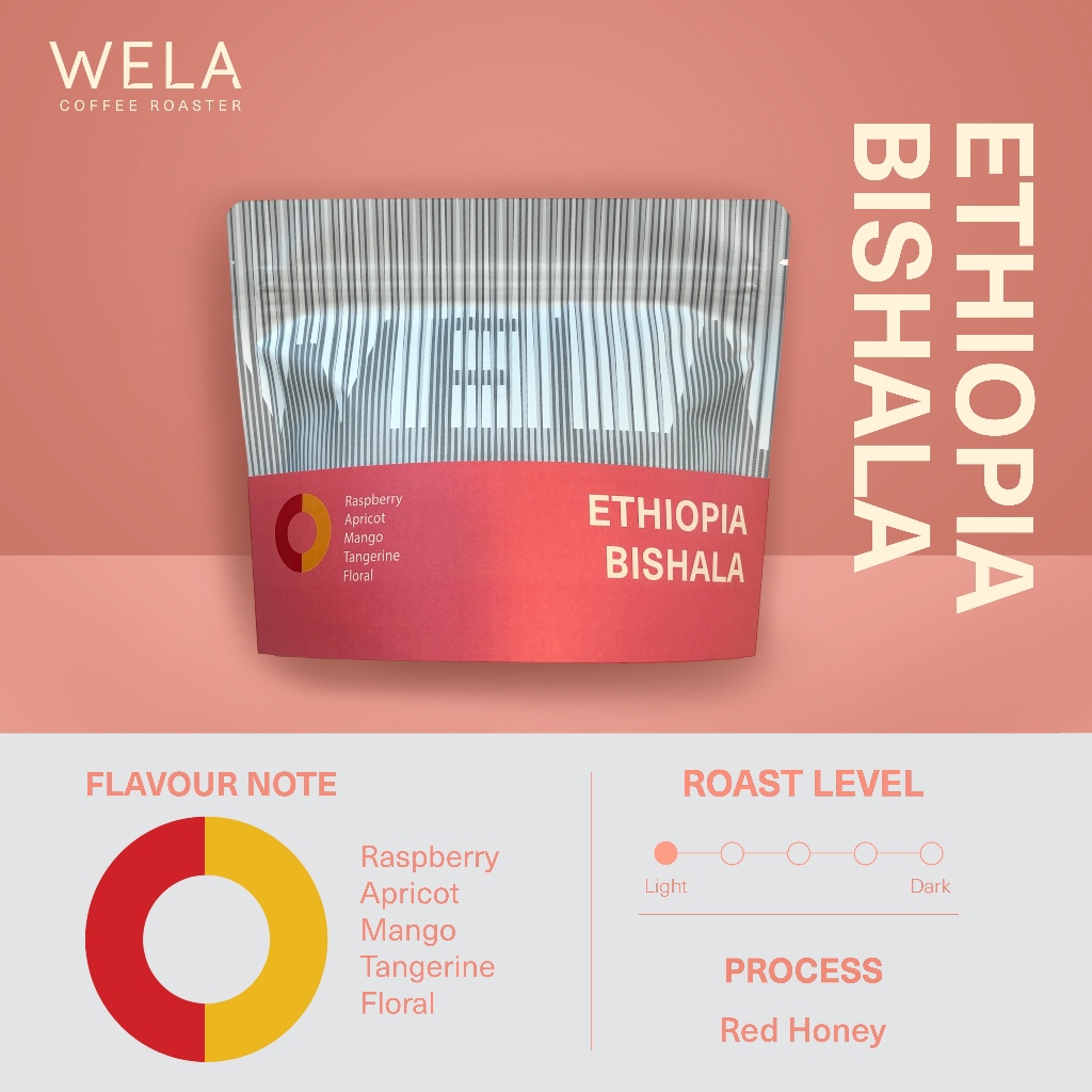 เมล็ดกาแฟคั่ว Ethiopia Bishala,Red Honey Process Light Roast (200g ...