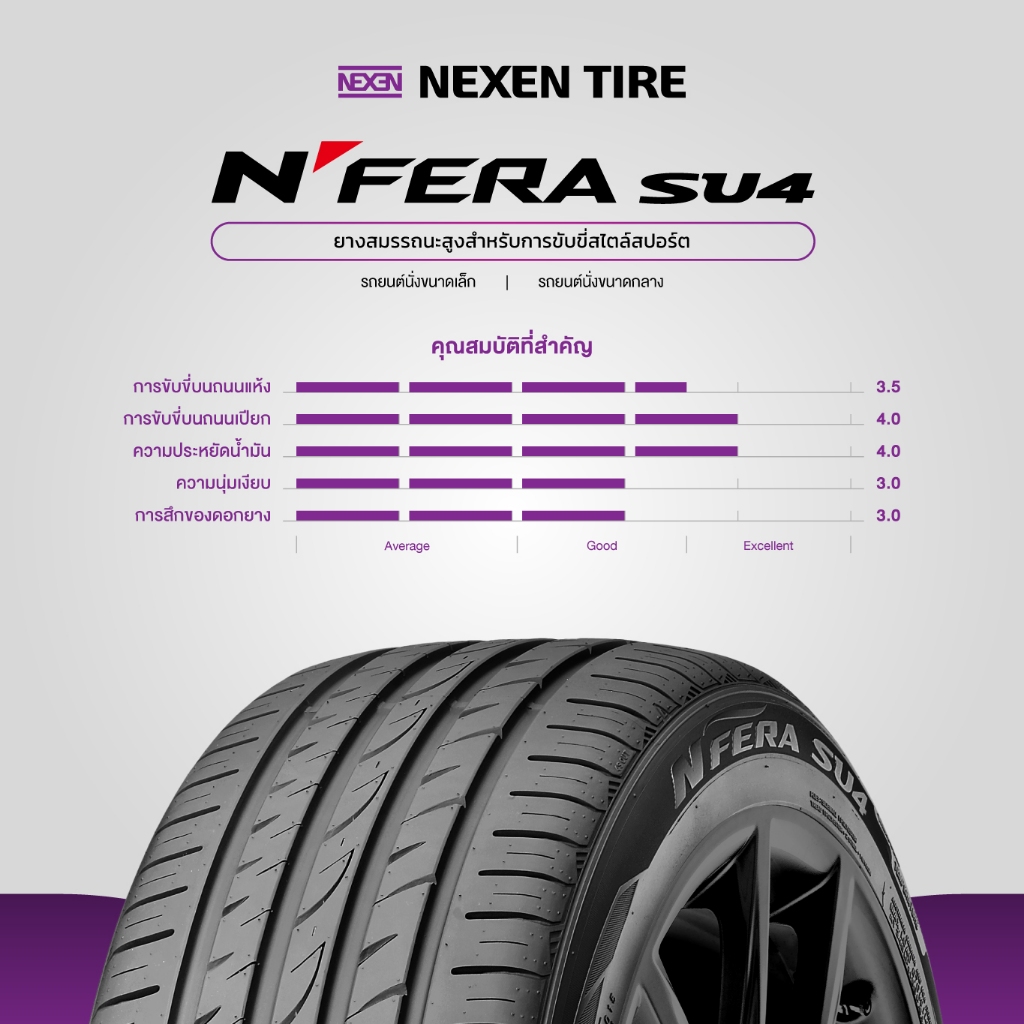 [บริการติดตั้ง 215/55R17] NEXEN ยางรถยนต์ รุ่น N'FERA SU4 (ยางขอบ 17) (สอบถามสต็อกก่อนสั่งซื้อ ...