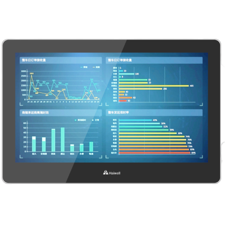 Haiwell 15.6" Series IoT Cloud HMI monitor | Shopee Thailand