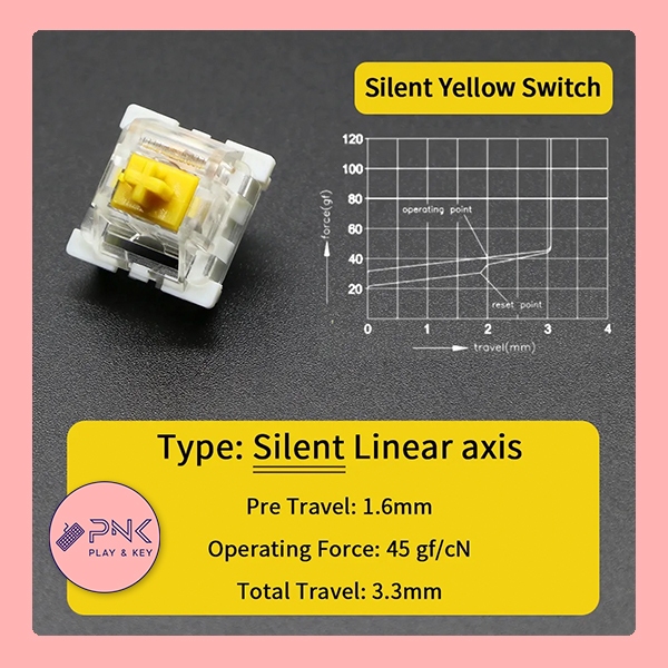 [แพค 10 ตัว ส่งไว] Outemu Switch มีครบทุกสี Red Blue Brown Golden ...