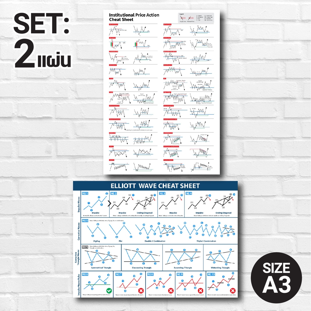 SET 2 แบบ โปสเตอร์ หุ้น Quasimodo + Elliott wave กราฟเทคนิค กราฟแท่ง ...