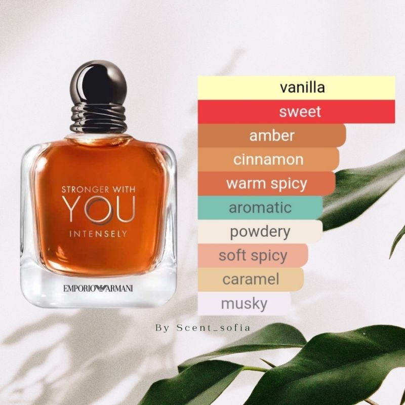นํ้าหอมแท้แบ่งขาย Emporio Armani Stronger With You Absolutely ...