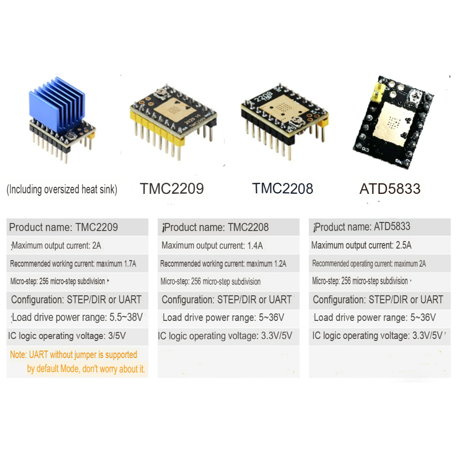 TMC2209 TMC2208 ATD5833 Stepper Motor Driver Board บอร์ดไดร์มอเตอร์ ...
