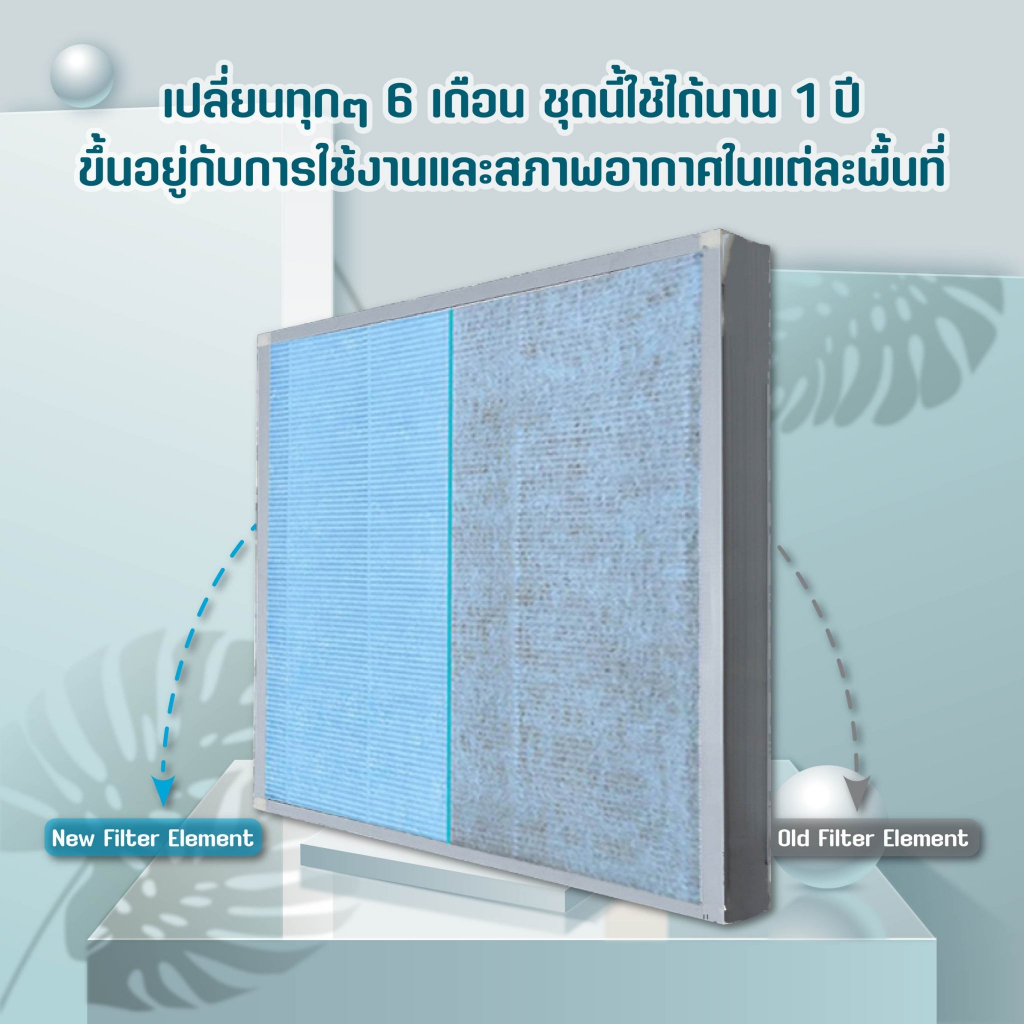 แผ่นกรองสำหรับHATARI เครื่องฟอกอากาศ ฮาตาริ HT-AP12 / AP12R1 ไส้กรอง ...