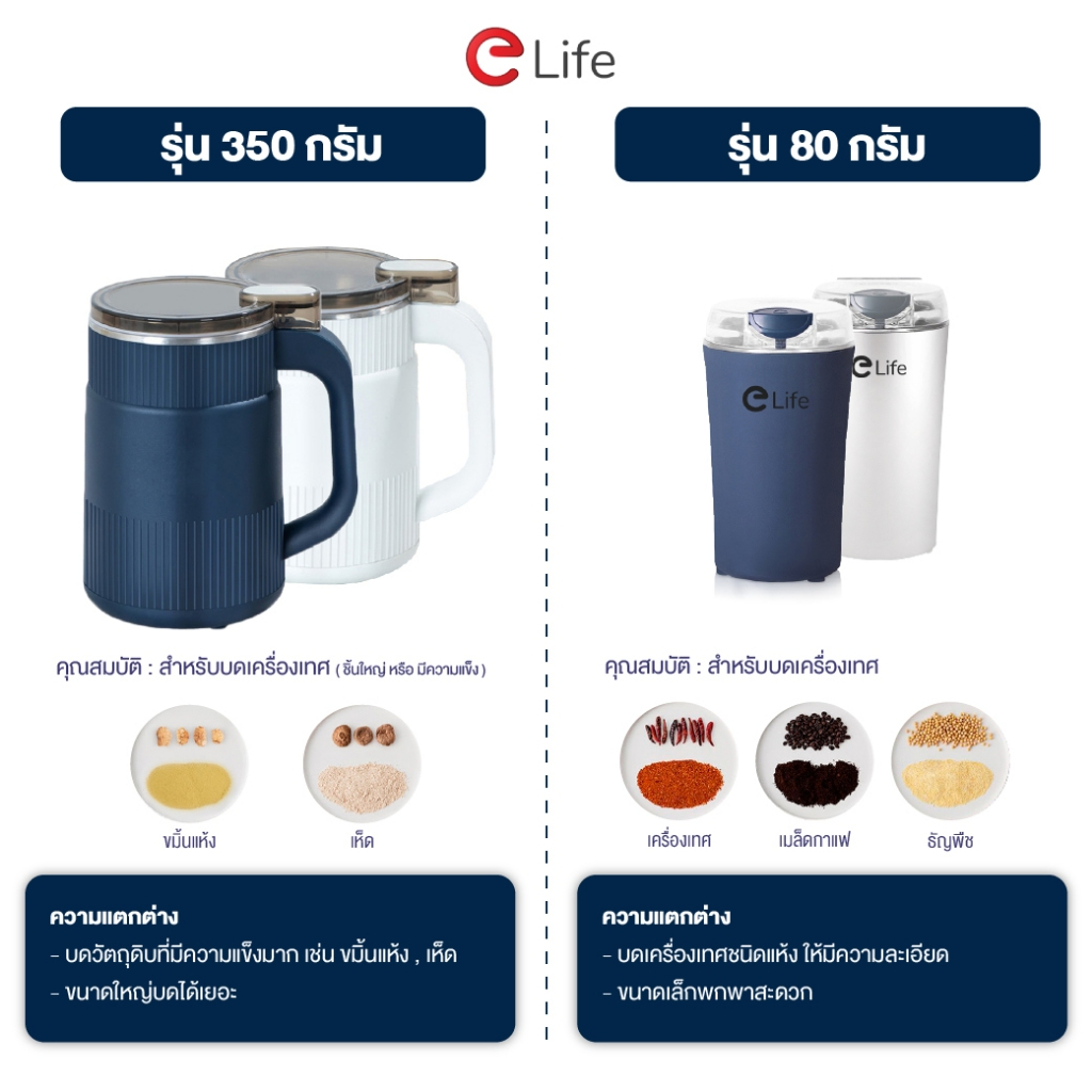 Elife เครื่องบด ไฟฟ้า [1ลิตร/800กรัม] ปั๋นขนาดเล็ก ธัญพืช พริกแห้ง ...