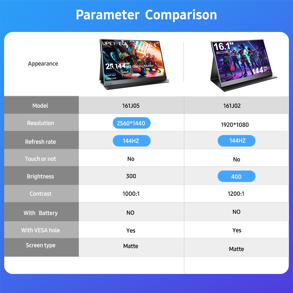 UPERFECT 2K/1080P Portable Monitor 120hz /60hz 16-inch 2K Matte IPS Eye ...