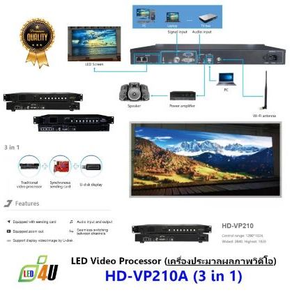 การ์ดควบคุมป้ายไฟLED การ์ดควบคุม LED Video Processor Huidu HD-VP210A ...
