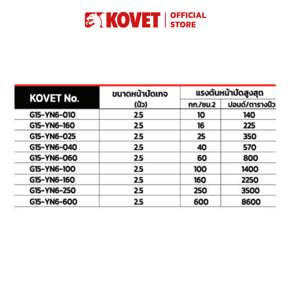 KOVET หน้าปัดเกจน้ำมัน VIBRATION PROOF PRESSURE GAUGE | Shopee Thailand