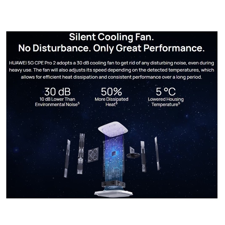 🔥เพิ่มพิเศษ🔥 ASUS CPE PRO โมเด็มเราเตอร์ WiFi ซิมการ์ด 5g Pro CPE LTE ...