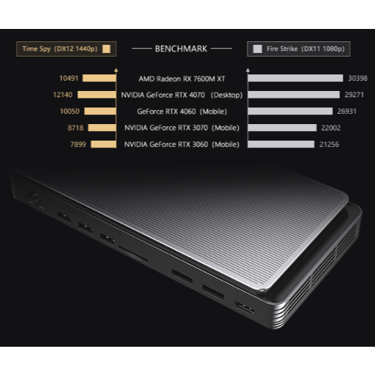 GPD G1 External GPU การ์ดจอพกพา อัปสเปคได้ ทุกที่ ทุกสถานการณ์ AMD ...