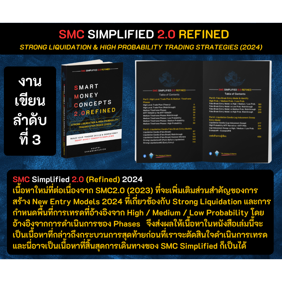 หนังสือ SMC 2.0 (Refined) : Strong Liquidation & High Probability ...