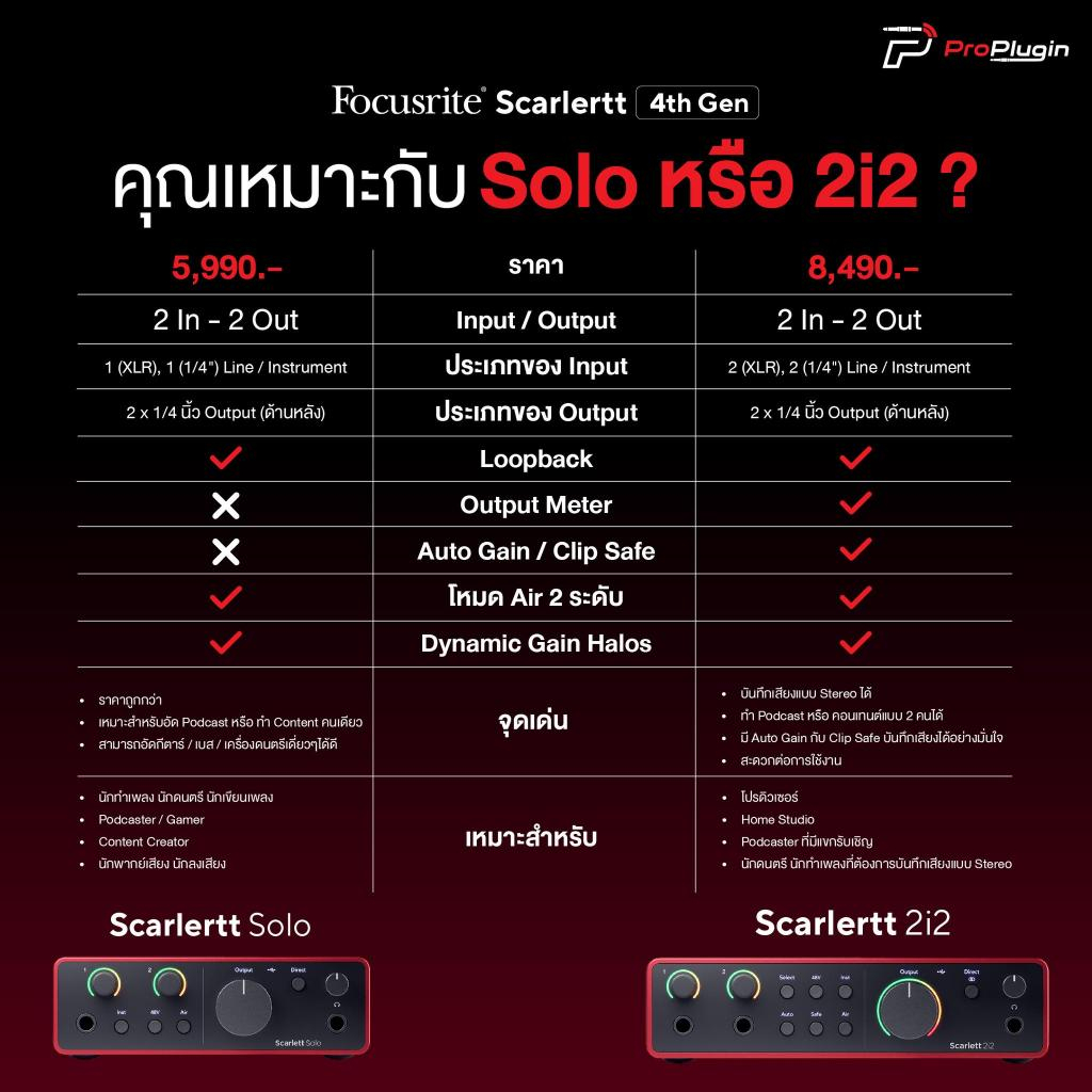 Focusrite Scarlett ( 4th Generation ) อุปกรณ์บันทึกเสียง โฮมสตูดิโอ USB Interface (ProPlugin ...