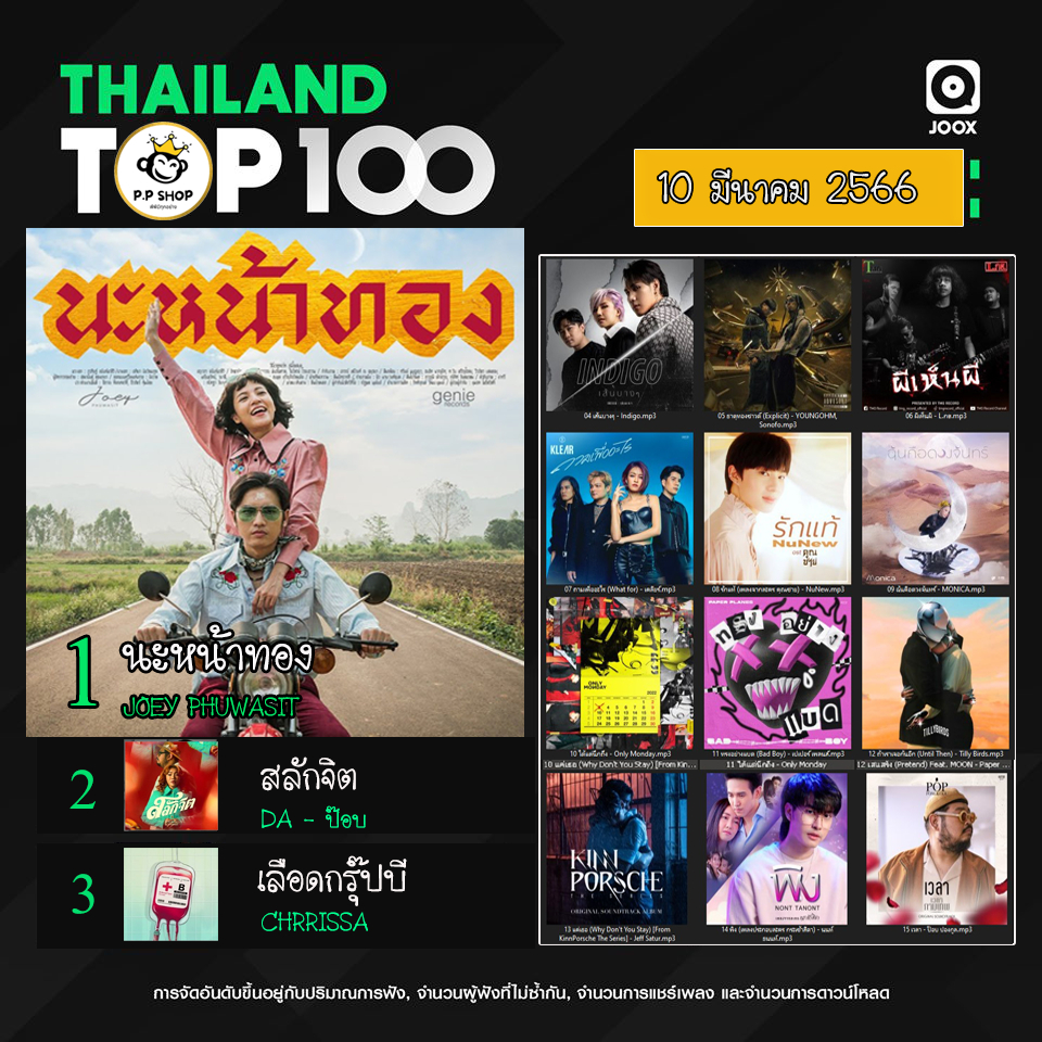 JOOX Thailand Top 100 (ไทย-สากล) 10 มีนาคม 2566 (แผ่น CD , USB แฟลชไดร์ฟเพลง) | Shopee Thailand