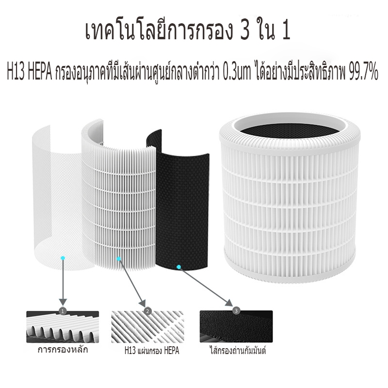 Sharp เครื่องฟอกอากาศ Air Purifier เครื่องกรองอากาศอัจฉริยะ หน้าจอสัมผัส OLED Real-time ฟอกอากาศ ...