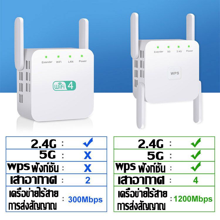 1500 เมตร 1200Mbps 5G wifi repeater สัญญาณ WiFi ขยายสัญญาณ wifi รับสัญญาณ wifi เสาสัญญาณ wifi ...