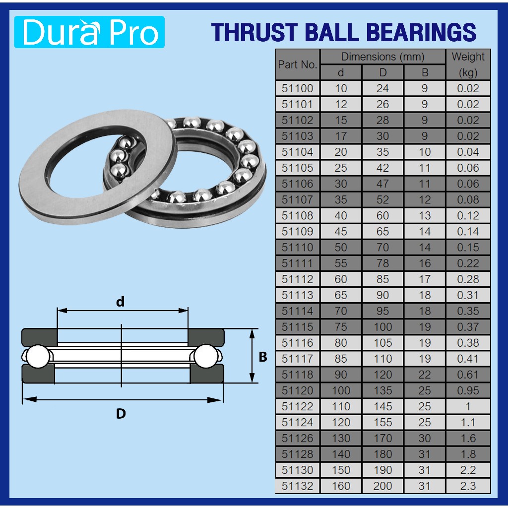 51100 51101 51102 51103 51104 51105 51106 ตลับลูกปืนกันรุนเม็ดกลม 51100 ...